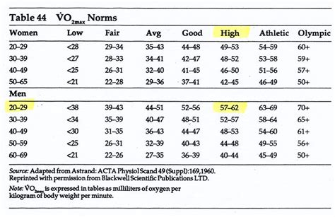 Tabel Vo2 Max