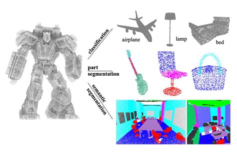 object detection with mediapipe after the massive release of chatgpt