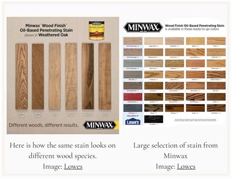 Minwax Stain Color Chart On Maplestory M Oak