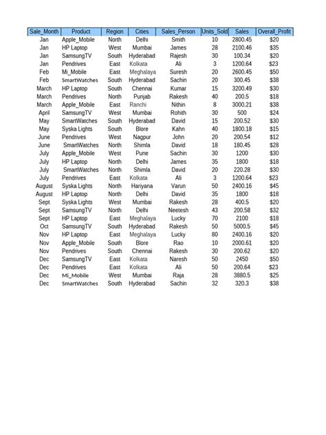 pivot table data backup pdf
