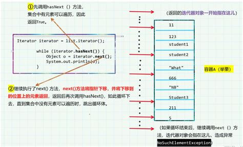 Java 增强for 和 迭代器 详解(通俗易懂) 哔哩哔哩 Java 增强for 和 迭代器 详解(通俗易懂) 哔哩哔哩