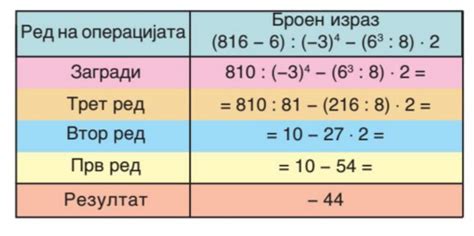 1А Број и решавање на проблеми МАТЕМАТИКА