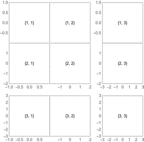PlotGrid Wolfram Function Repository PlotGrid Wolfram Function Repository