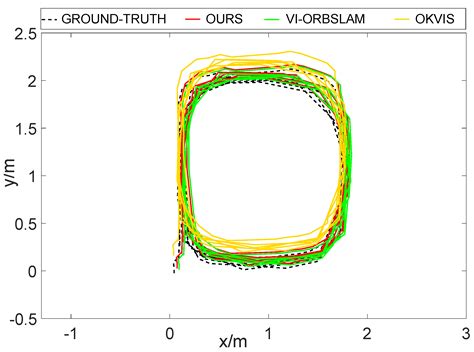 An Improved Initialization Method For Monocular Visual Inertial Slam