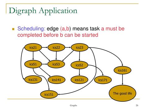 Ppt Graphs And Networks Powerpoint Presentation Free Download Id 2977890