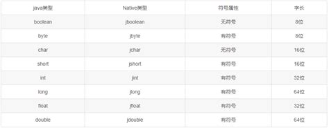 Linux环境下java调用cc动态库（jni技术：参数为指针与结构体） Yiwanbin 博客园