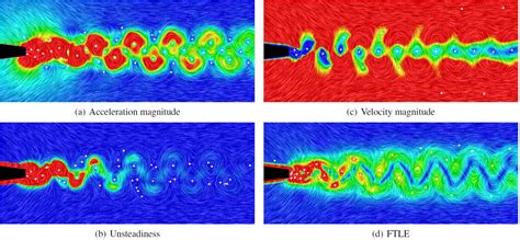 Vector Topology At Collection Of Vector Topology Free