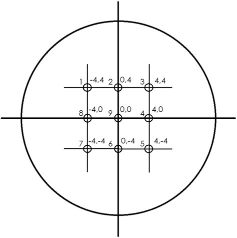 Test Grid Used During Laser Damage Exposure Each Location Is Spaced 4 Download Scientific