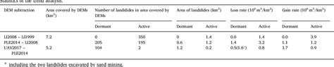 Table From Analysing Post Earthquake Mass Movement Volume Dynamics