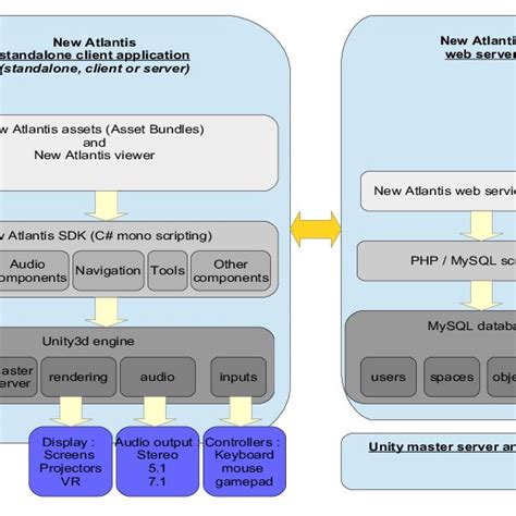 System Architecture Overview Download Scientific Diagram