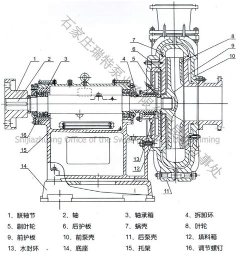 100ZJ I A50渣浆泵 生产厂家 机封 叶轮 石家庄瑞特泵业