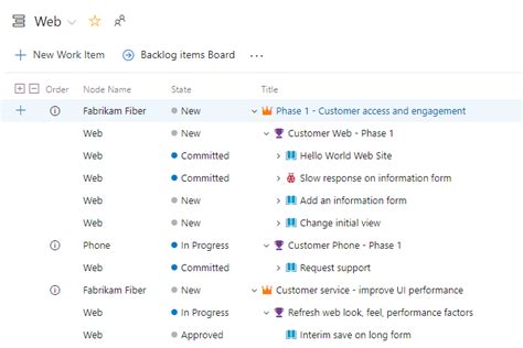 azure boards를 사용하여 프로젝트 및 팀 간 가시성 확보 azure boards microsoft learn