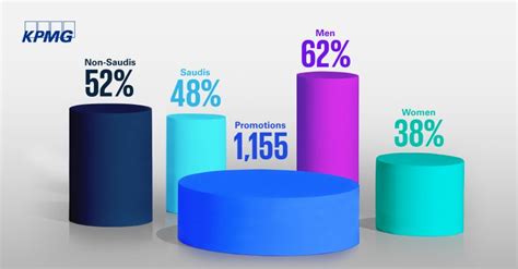 Congrats To All The Incredible Individuals Who Achieved Promotions