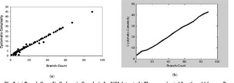 Figure 1 From Effective Estimation Of Modules Metrics In Software