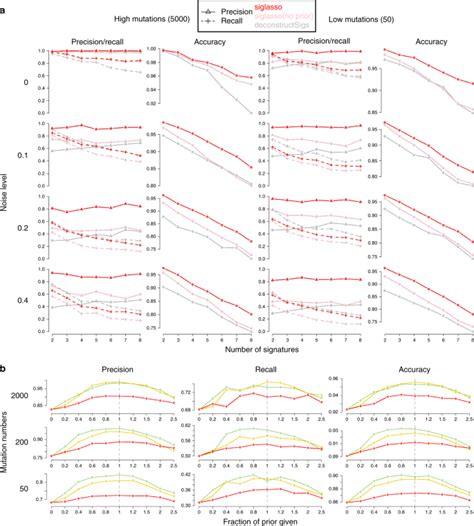 Using Siglasso To Optimize Cancer Mutation Signatures Jointly With