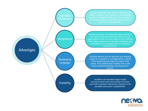 how to automate software installation using ansible