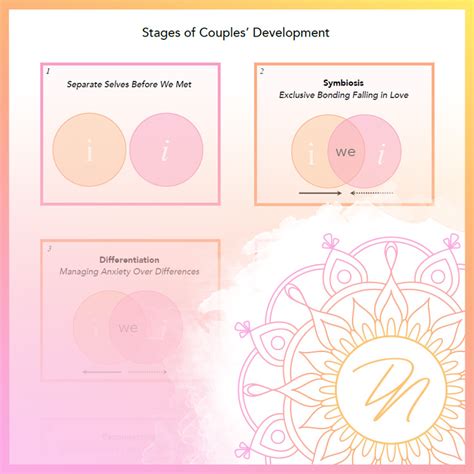 Stages Of Relationship Couple S Development Dr Nae