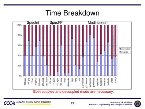Ppt Extending Multicore Architectures To Exploit Hybrid Parallelism In Single Thread