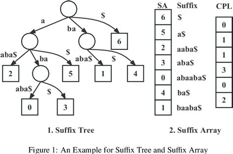 Figure 1 From Tgmm Combining Parse Tree With Gpu For Scalable Multilingual And Multi