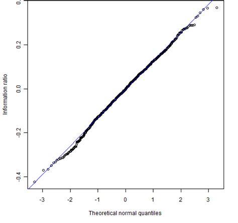 Performance Ratios Bootstrapping And Infinite Variances R Bloggers