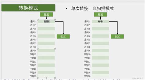 21双摇杆遥控器程序部分 Stm32f103adc采集：摇杆，电池电量stm32采集电池电量 Csdn博客