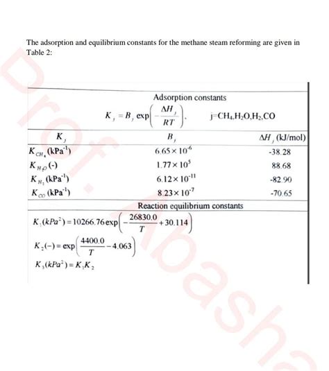 Reactor Design Tutorial Question Steam Chegg