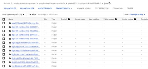 Google Cloud Platform Life Cycle Policies On Dataproc Staging Bucket