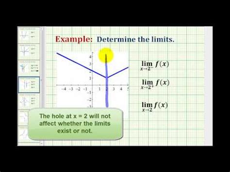 Determining Limits And One Sided Limits Graphically Video Calculus CK Foundation