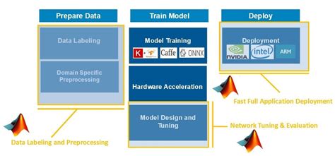 [asean webinar] matlab with tensorflow and pytorch for 🧠deep learning