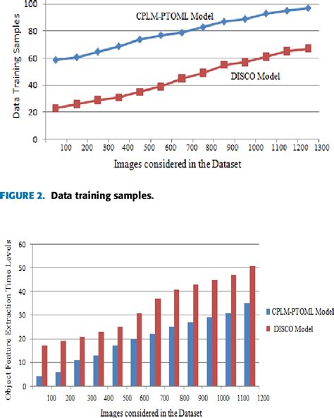 figure 2 from cusp pixel labelling model for objects outline using r