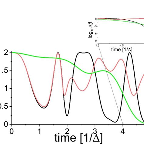 Hadamard Gate Control Deviation Of The Objective Functional Eq 18 Download Scientific