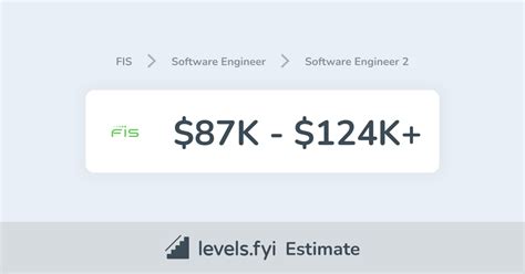 Fis Software Engineer Salary 87k 124k Levelsfyi
