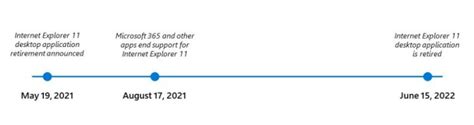 Enable Internet Explorer Mode In Microsoft Edge HTMD Blog