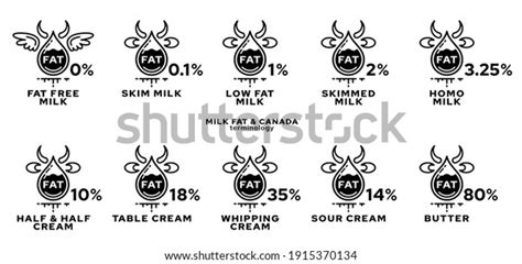 19 Homogeneous Mass Stock Vectors And Vector Art Shutterstock