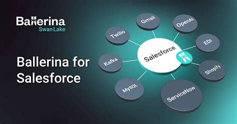 Ballerina For Implementing Integrations With Salesforce