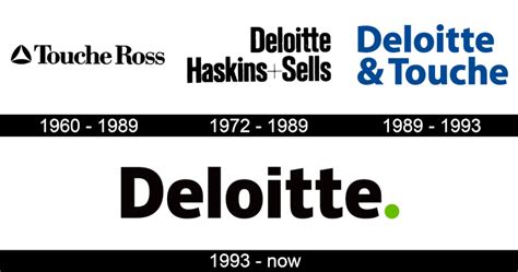 The Deloitte Logo Font Symbol Meaning And History Wefonts