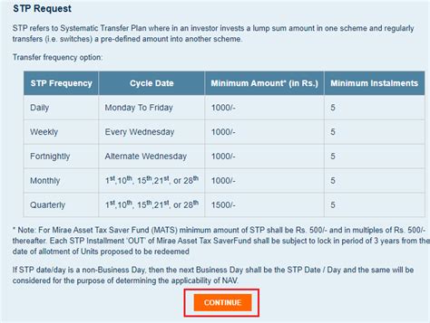 How To Start Stp In Mirae Asset Mutual Fund Finance Guru Speaks