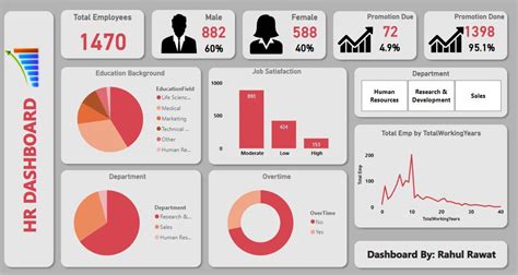 Rahul Singh Rawat On Linkedin Powerbi Hr Analytics Microsoft