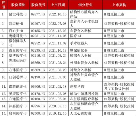 扭亏为盈！18a企业的春天要来了吗 知乎