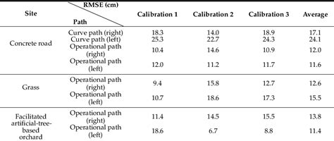 table 1 from navigation of an autonomous spraying robot for orchard