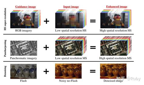 Guided Deep Decoder Unsupervised Image Pair Fusion 论文解析 知乎