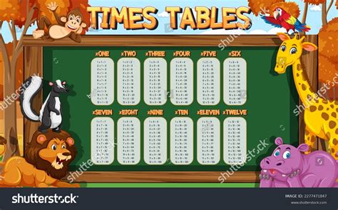Times Tables Chart Learning Multiplication Illustration Stock Vector