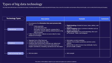 Big Data Analytics Lifecycle Ppt PowerPoint Presentation Complete Deck With