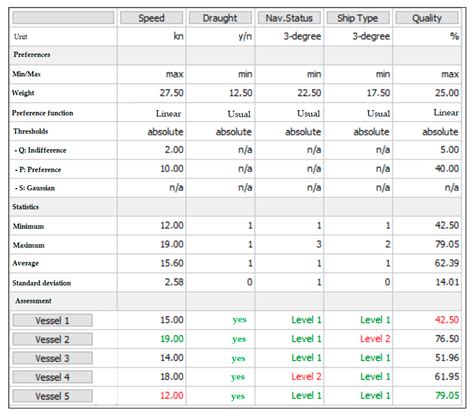 applied sciences free full text fuzzy logic in selection of