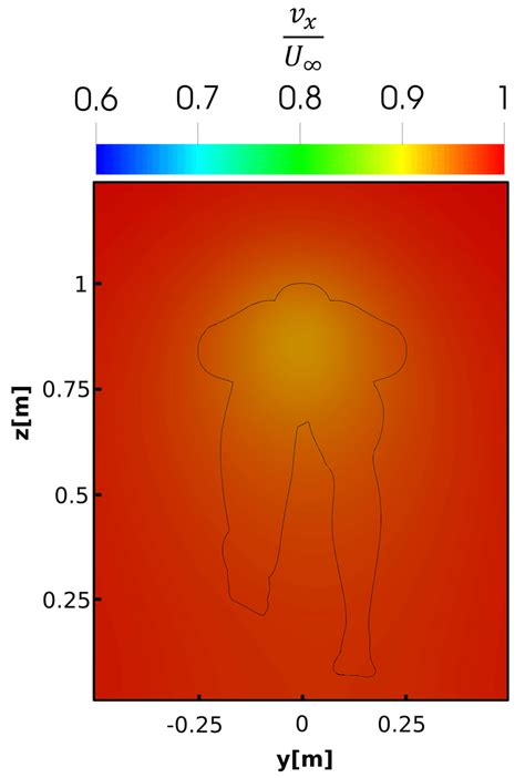 Distribution Of Streamwise Velocity At A Vertical Plane A X 020 M
