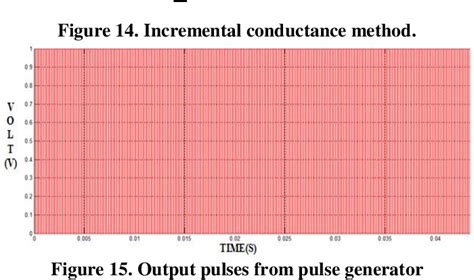 Figure 15 From Design And Fpga Control Of Modular Multilevel Inverter