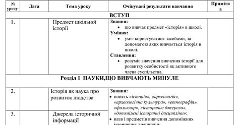 КТП з Вступу до історії України та громадянської освіти 5 клас НУШ за підручником В Власова