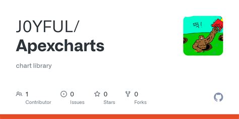 github j0yful apexcharts chart library