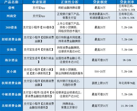 支付宝贷款哪个好？精选10个资质正规、高额低息的支付宝借款平台 希财网
