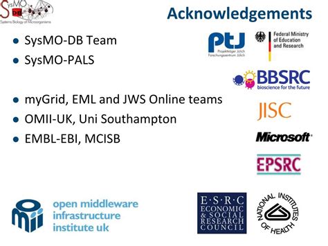 Ppt Sysmo Db And Isa Powerpoint Presentation Free Download Id4270441